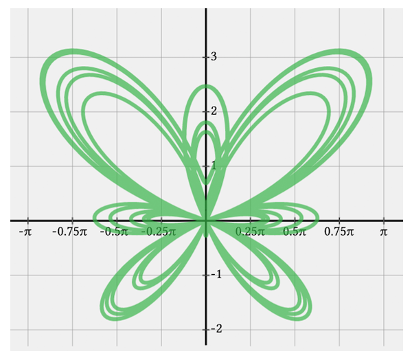 Parametric Curves