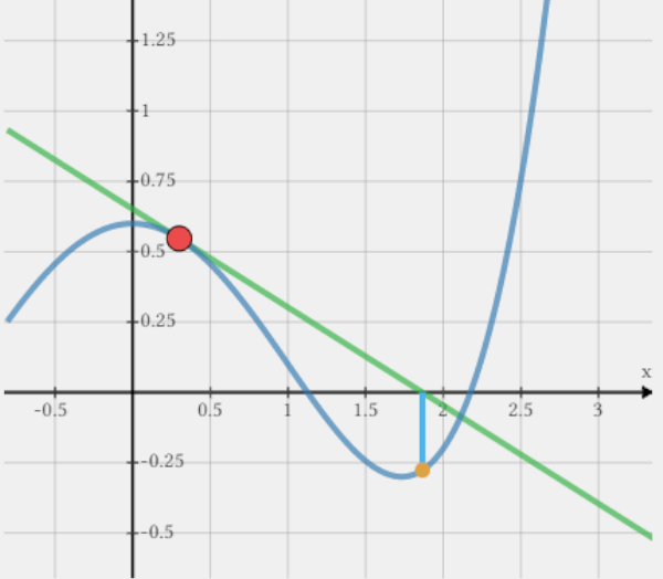 Numerical Methods