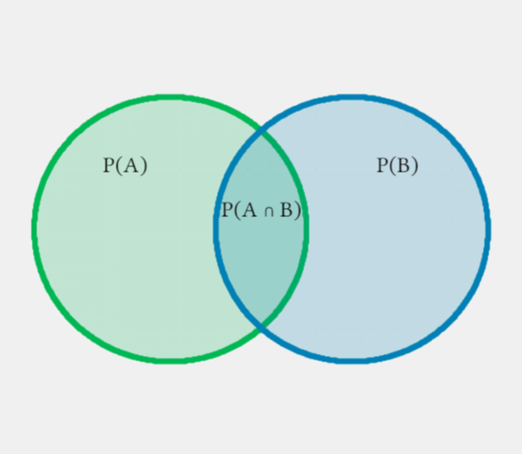 probability
